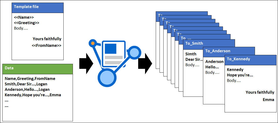 Word API Data-merge