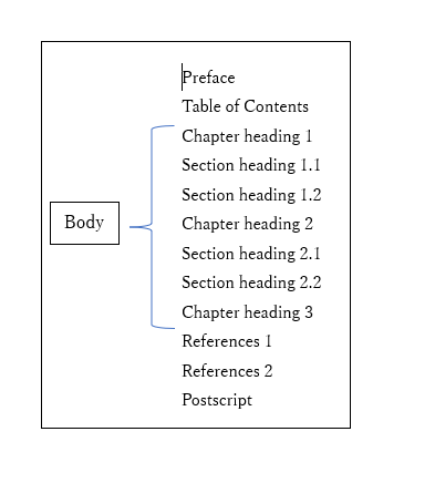 Microsoft Word Outlines and Heading Styles.