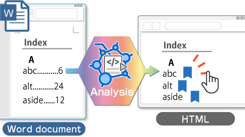 HTML on Word Features: New Features