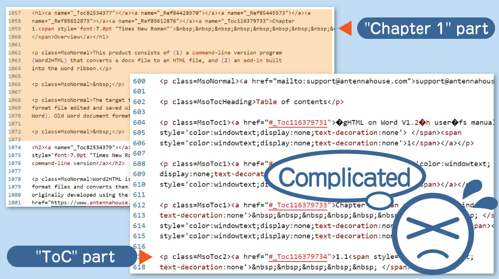 HTML on Word V2.0 Features: Word to HTML Conversion