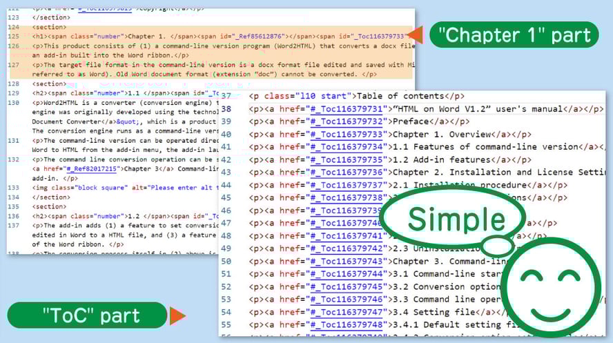 HTML on Word V2.0 Features: Word to HTML Conversion