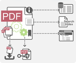 PDF API