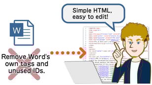 HTML on Word V2.0