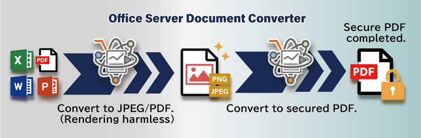 OSDC Examples of Utilization