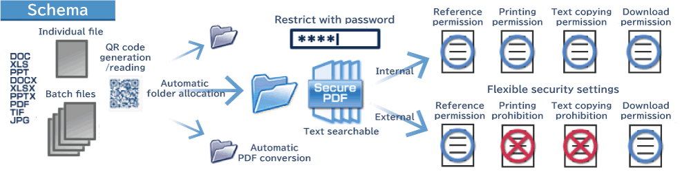 OSDC Case Study - OTSUKA CORPORATION